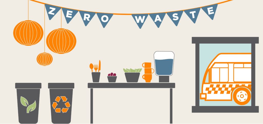Zero Waste Events | Office of Sustainability